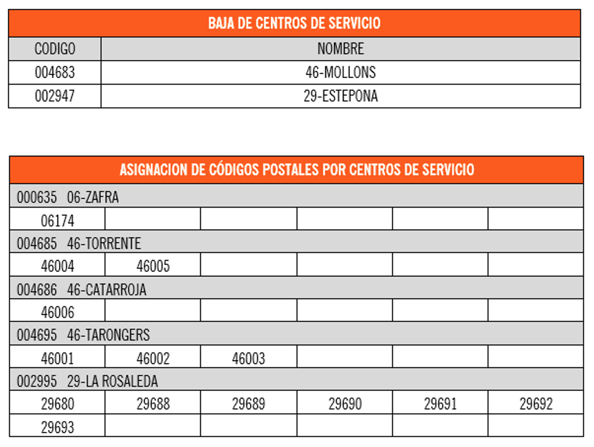 Últimas aperturas y canalizaciones del 16 de Marzo - Envialia Últimas aperturas y canalizaciones del 16 de Marzo - Envialia