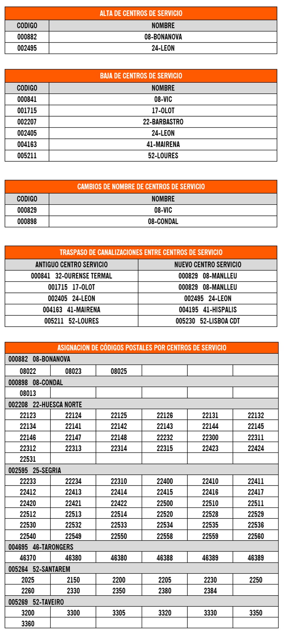 Últimas aperturas y canalizaciones del 3 de Agosto - Envialia Últimas aperturas y canalizaciones del 3 de Agosto - Envialia