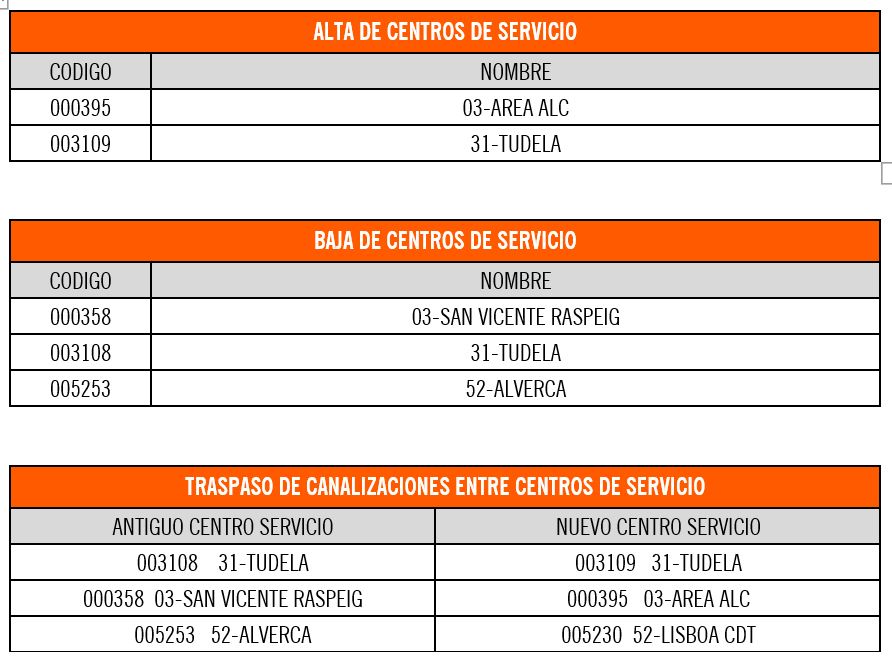 Últimas aperturas y canalizaciones del 7 de septiembre - Envialia Últimas aperturas y canalizaciones del 7 de septiembre - Envialia