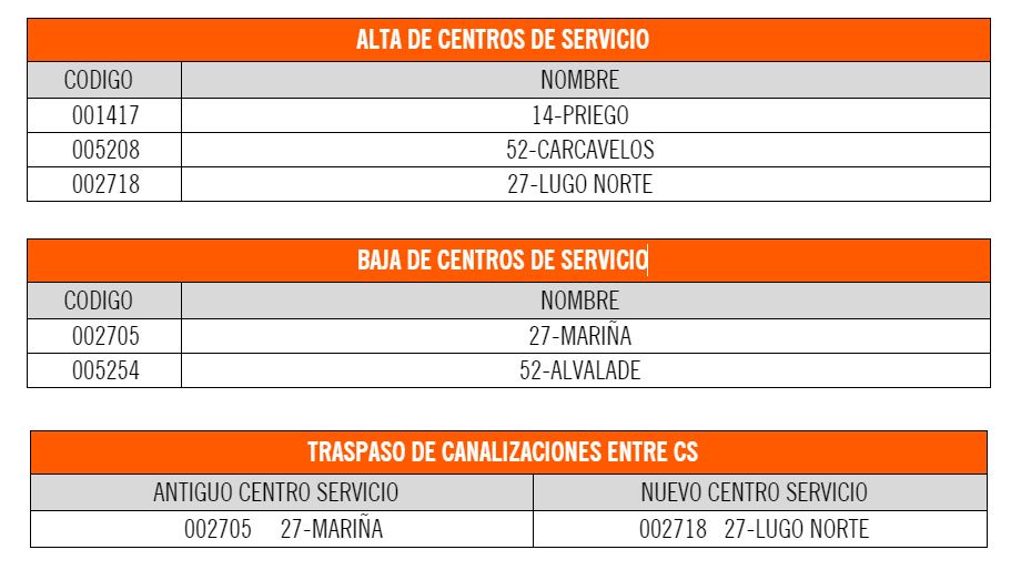 Últimas aperturas y canalizaciones del 12 de abril - Envialia Últimas aperturas y canalizaciones del 12 de abril - Envialia