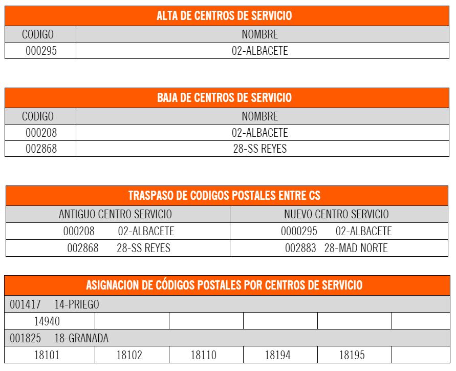 Últimas canalizaciones de 4 de octubre - Envialia Últimas canalizaciones de 4 de octubre - Envialia